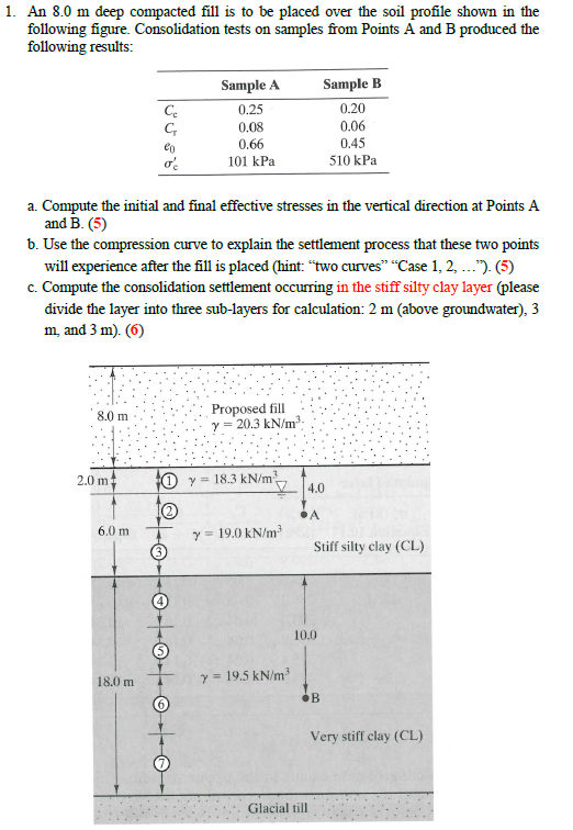 Solved An 8.0 m deep compacted fill is to be placed over the | Chegg.com