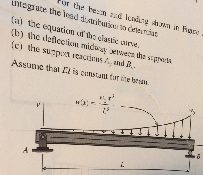 Solved For the beam and loading shown in Figure integrate | Chegg.com