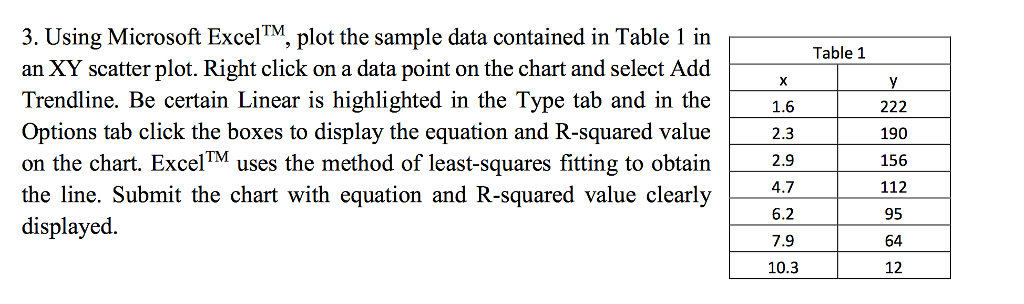 Solved Using Microsoft Excel^ , plot the sample data | Chegg.com