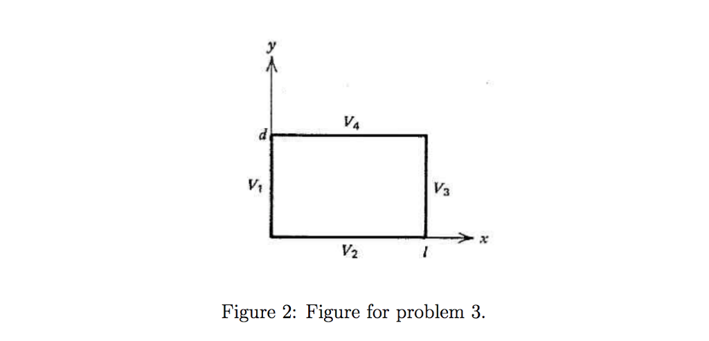 Solved A conducting rectangular box of width d and length l | Chegg.com
