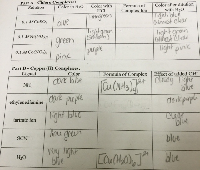 Solved List the Formula of Complex Ion/ Formula of Complex | Chegg.com