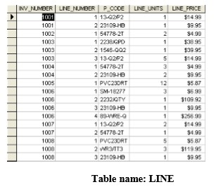 Solved We will use a simple database composed of the | Chegg.com