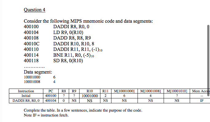 Solved Question 4 Consider the following MIPS mnemonic code | Chegg.com