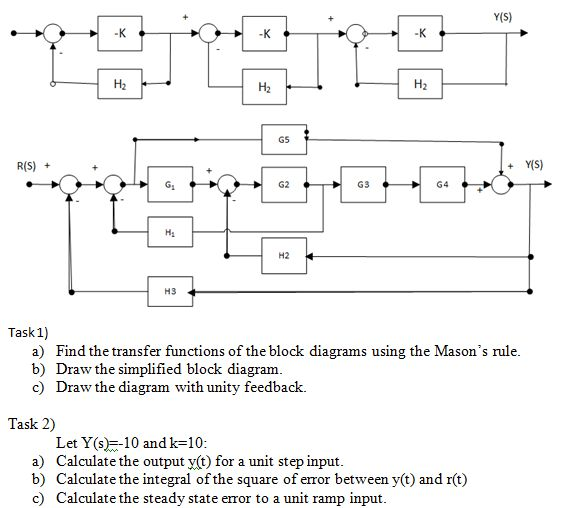 Solved Task 1) Find the transfer functions of the block | Chegg.com