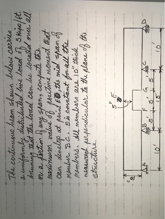 Solved The continuous beam shown below carries a uniformly | Chegg.com