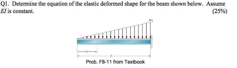 Solved Q1. Determine the equation of the elastic deformed | Chegg.com