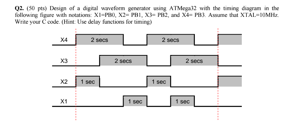 Design of a digital waveform generator using ATMega32 | Chegg.com