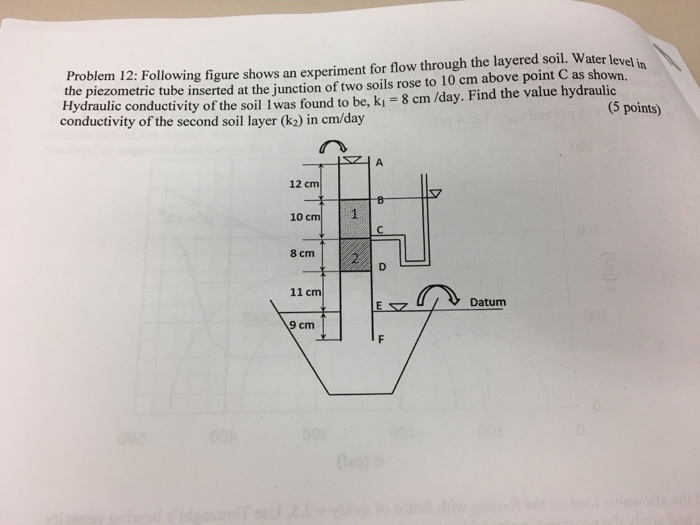 Solved Following figure shows an experiment for flow through | Chegg.com