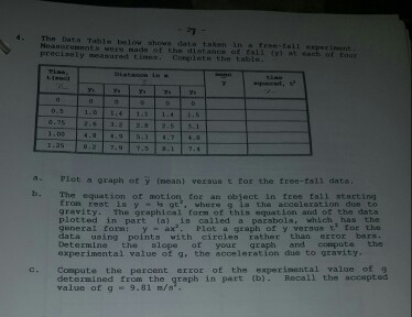 Solved Plot a graph of y [mean} versus t tor the tree-fall | Chegg.com