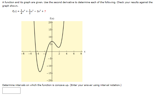Solved A function and its graph are given. Use the second | Chegg.com