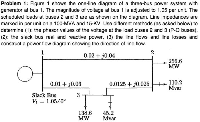 Solved Figure 1 shows the one-line diagram of a three-bus | Chegg.com