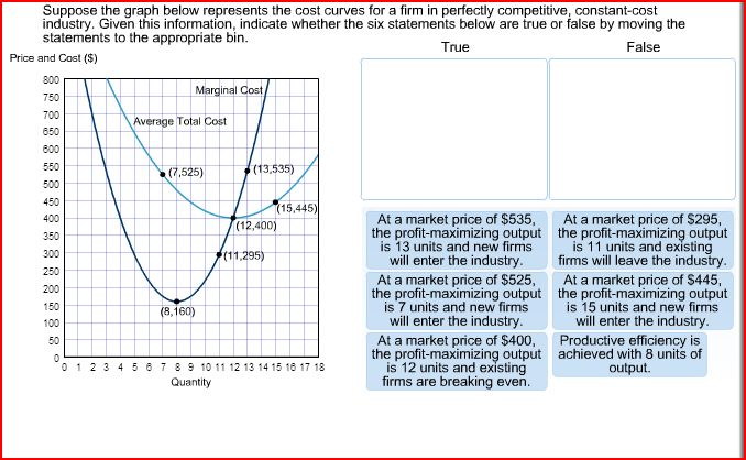 Solved Suppose the graph below represents the cost curves | Chegg.com