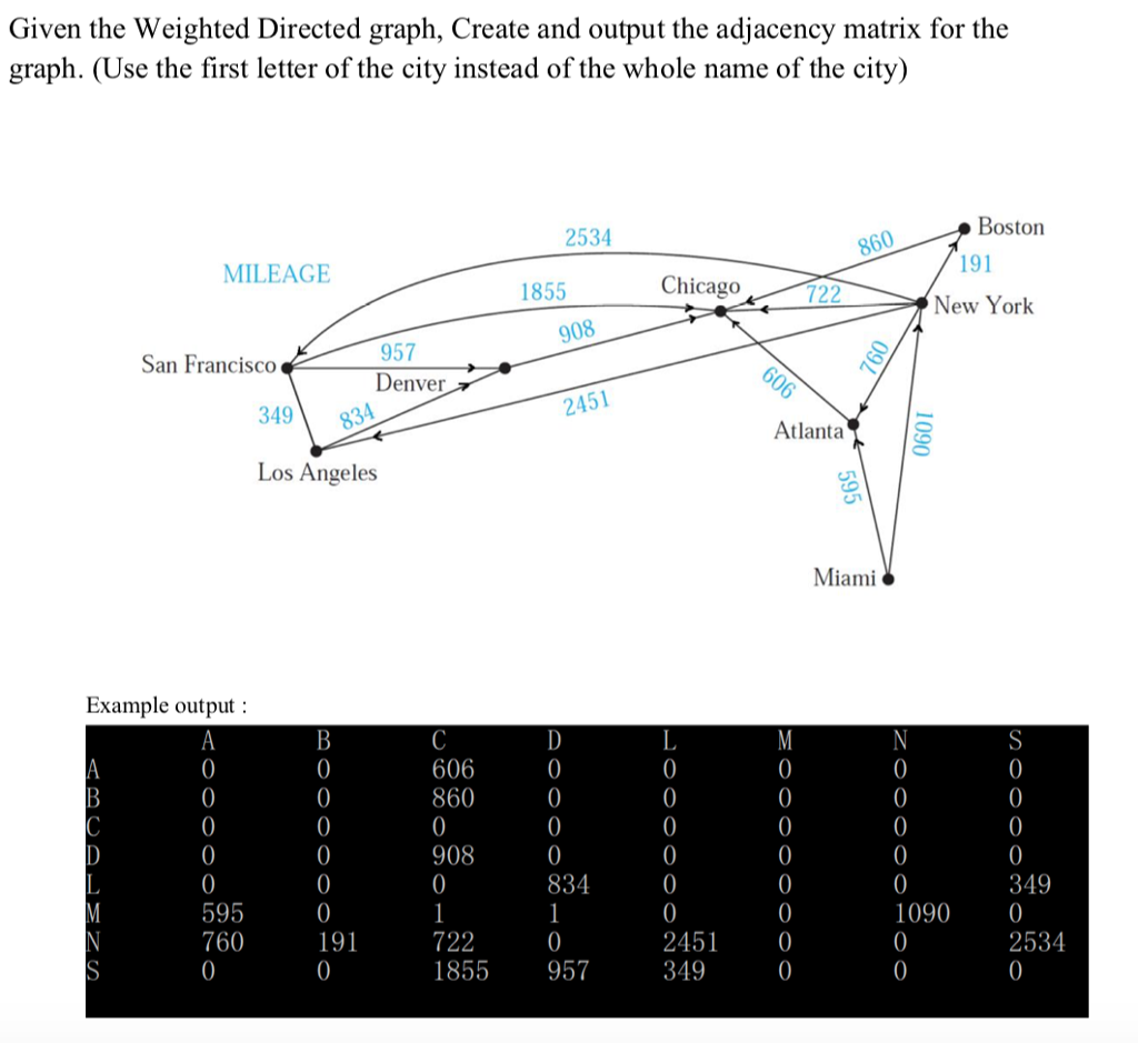 Solved Given the Weighted Directed graph, Create and output | Chegg.com