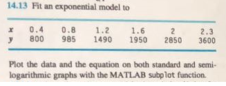Solved 14.13 Fit an exponential model to r 0.4 0.8 12 1.6 | Chegg.com