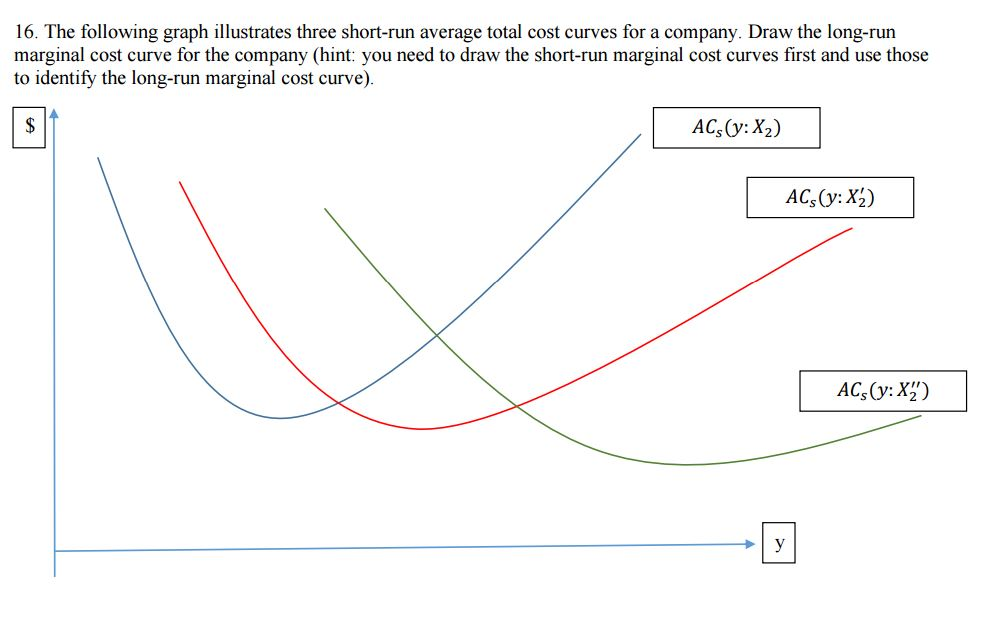 Solved The following graph illustrates three short-run | Chegg.com