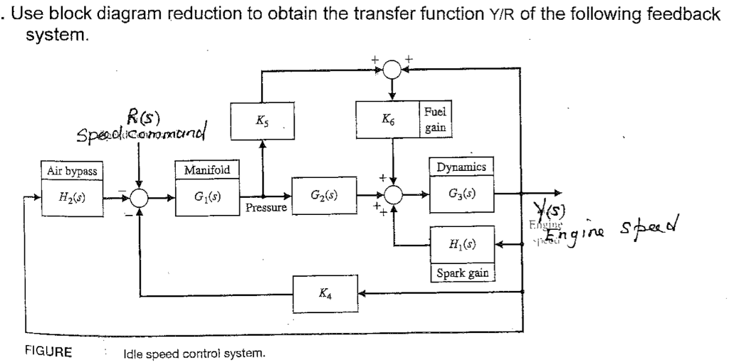 Solved Use block diagram reduction to obtain the transfer | Chegg.com