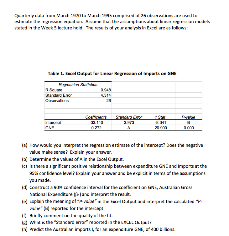 Solved We want to estimate Australian imports, (measured in | Chegg.com