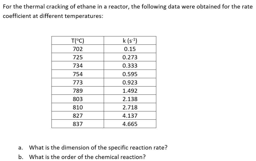 Solved For the thermal cracking of ethane in a reactor, the | Chegg.com