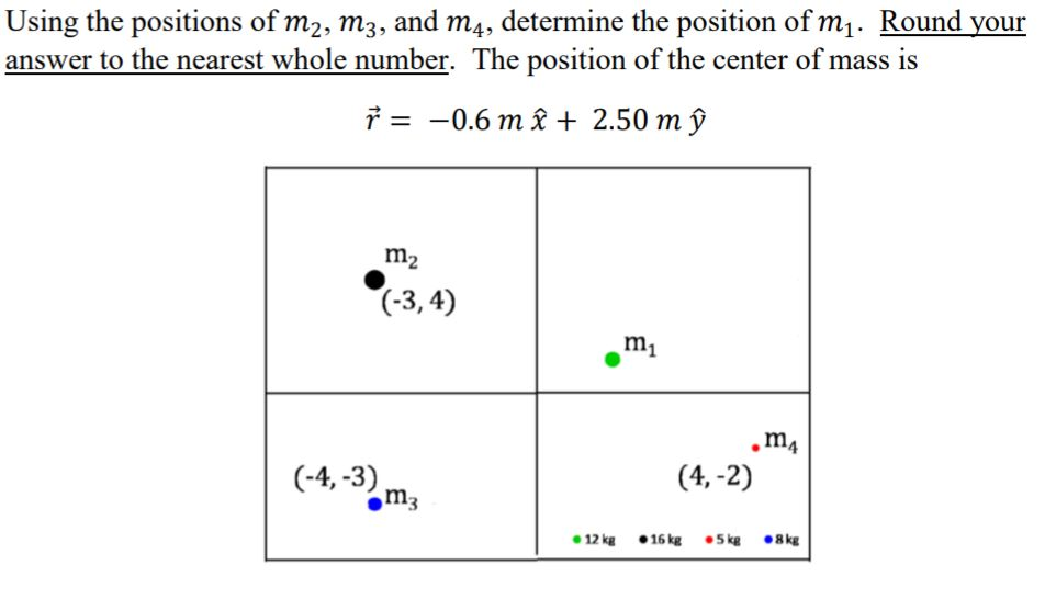 Solved Using the positions of m2, m3, and m4, determine the | Chegg.com