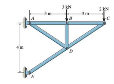 Solved Determine the forces in members AB, BC, CD, and BD of | Chegg.com