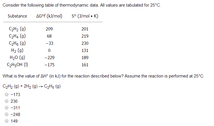 Solved Consider the following table of thermodynamic data. | Chegg.com