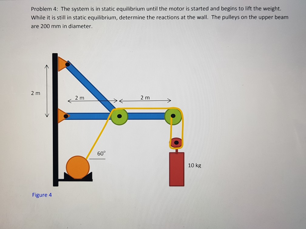 Solved Problem 4: The system is in static equilibrium until | Chegg.com