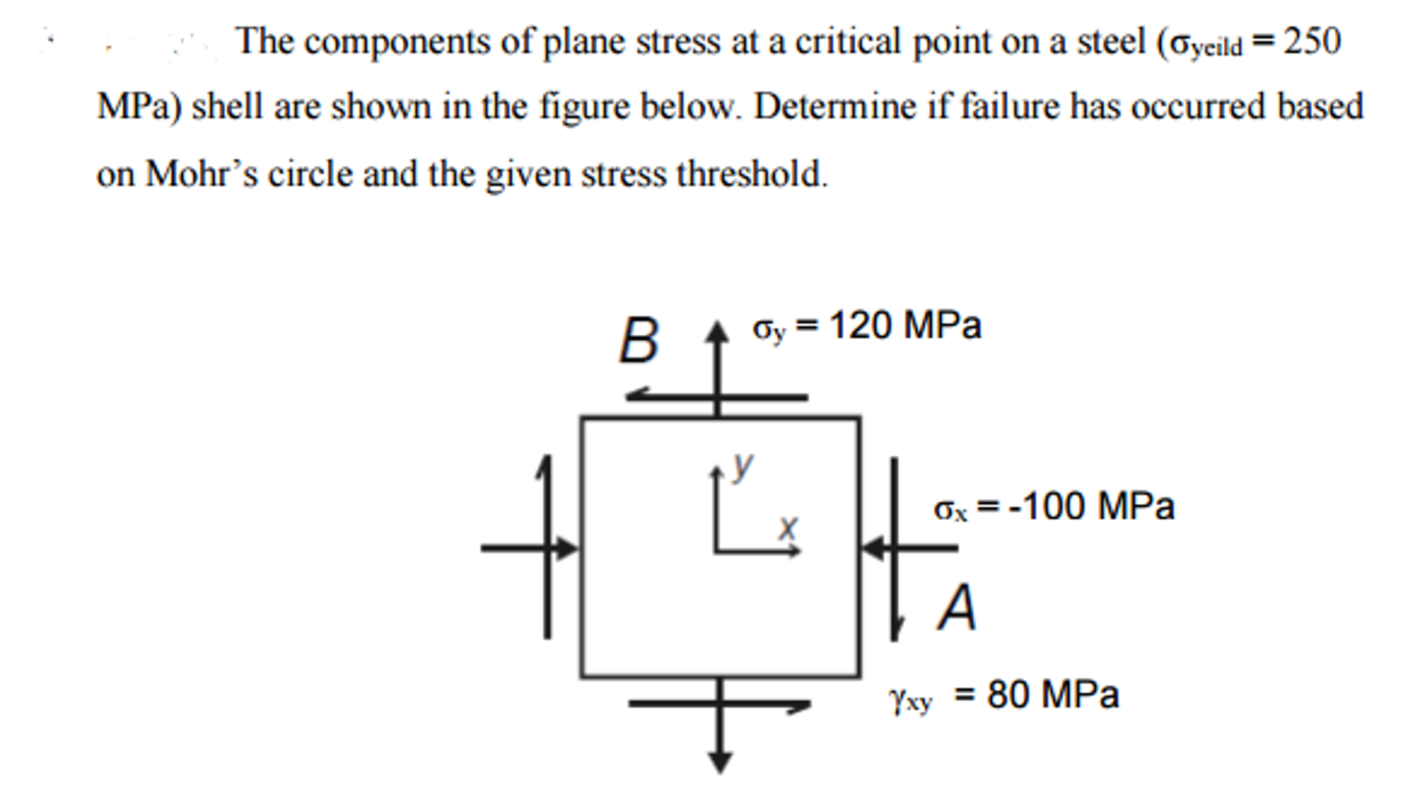 Solved The components of plane stress at a critical point on | Chegg.com