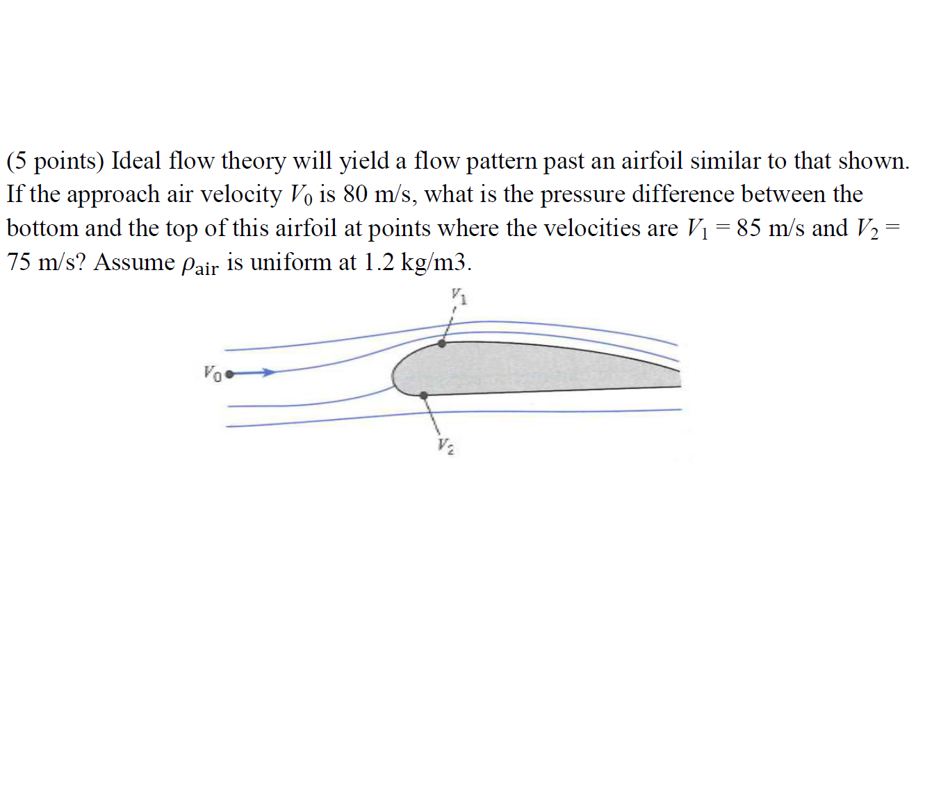 Solved Ideal flow theory will yield a flow pattern past an | Chegg.com