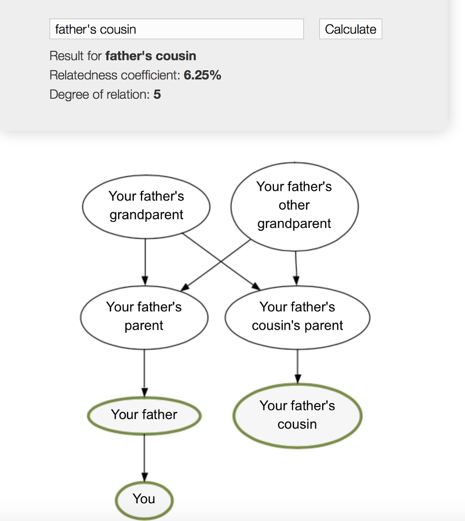 solved-can-you-please-explain-what-is-going-on-in-this-chegg