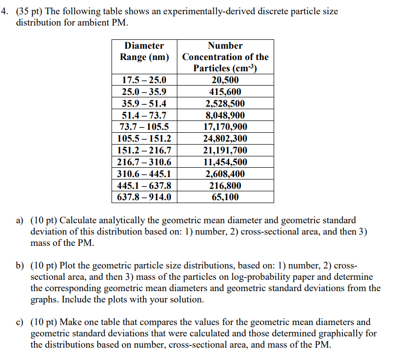 Geometric Distribution Standard Deviation