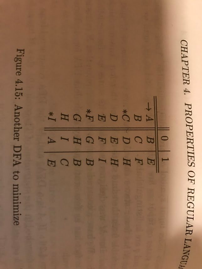Solved a. Draw the table of distinguishabilities for this | Chegg.com
