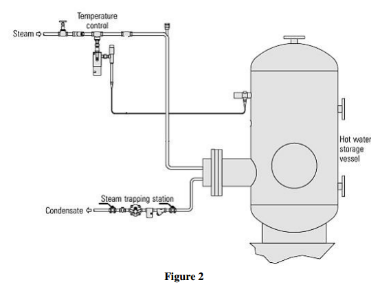Solved Figure 2 shows the hot water storage vessel in a | Chegg.com