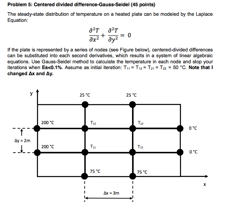 Solved The steady-state distribution of temperature on a | Chegg.com