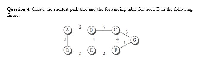 Solved Create the shortest path tree and the forwarding | Chegg.com