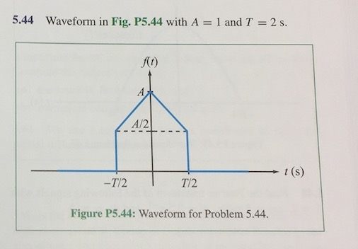 Solved Determine the fourier transform of the waveform | Chegg.com