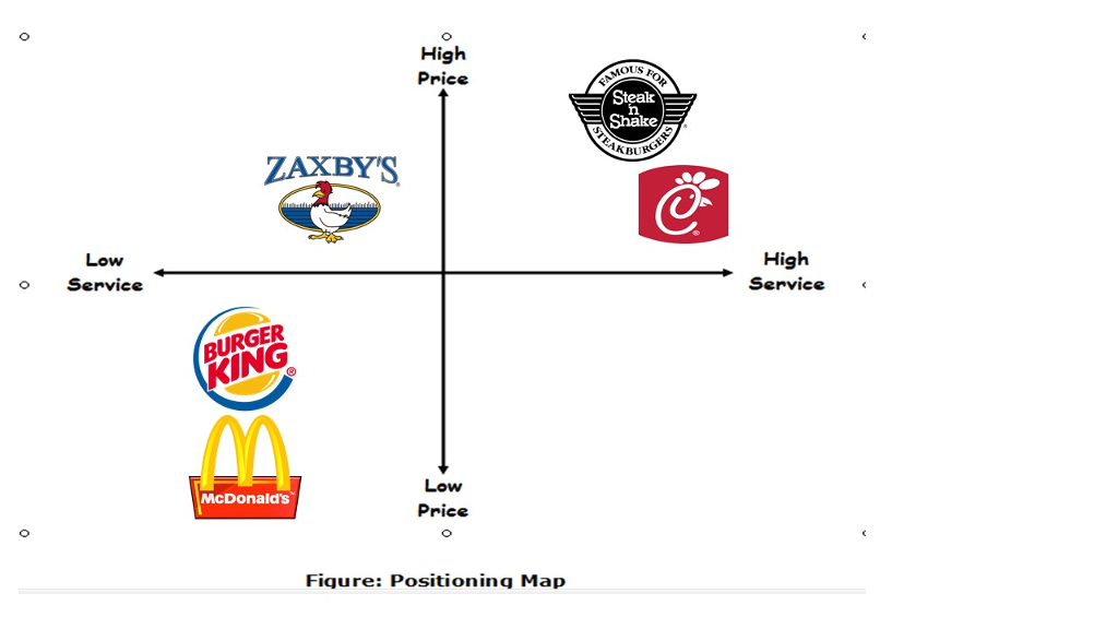 Solved This is for my Marketing 3161 class, I need | Chegg.com