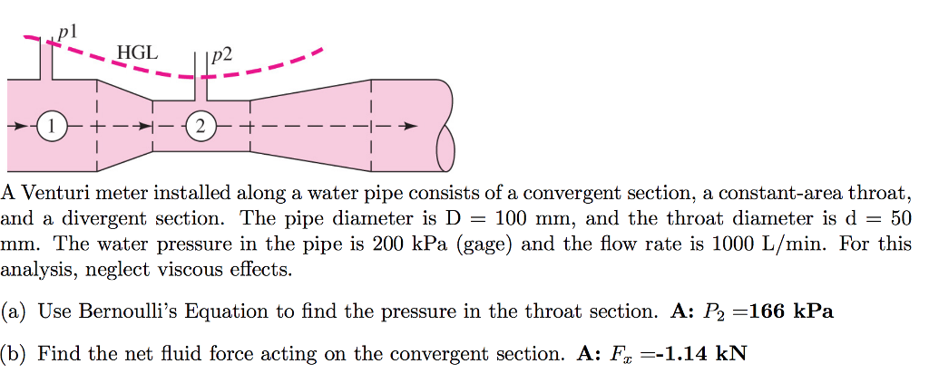 Solved pl A Venturi meter installed along a water pipe | Chegg.com