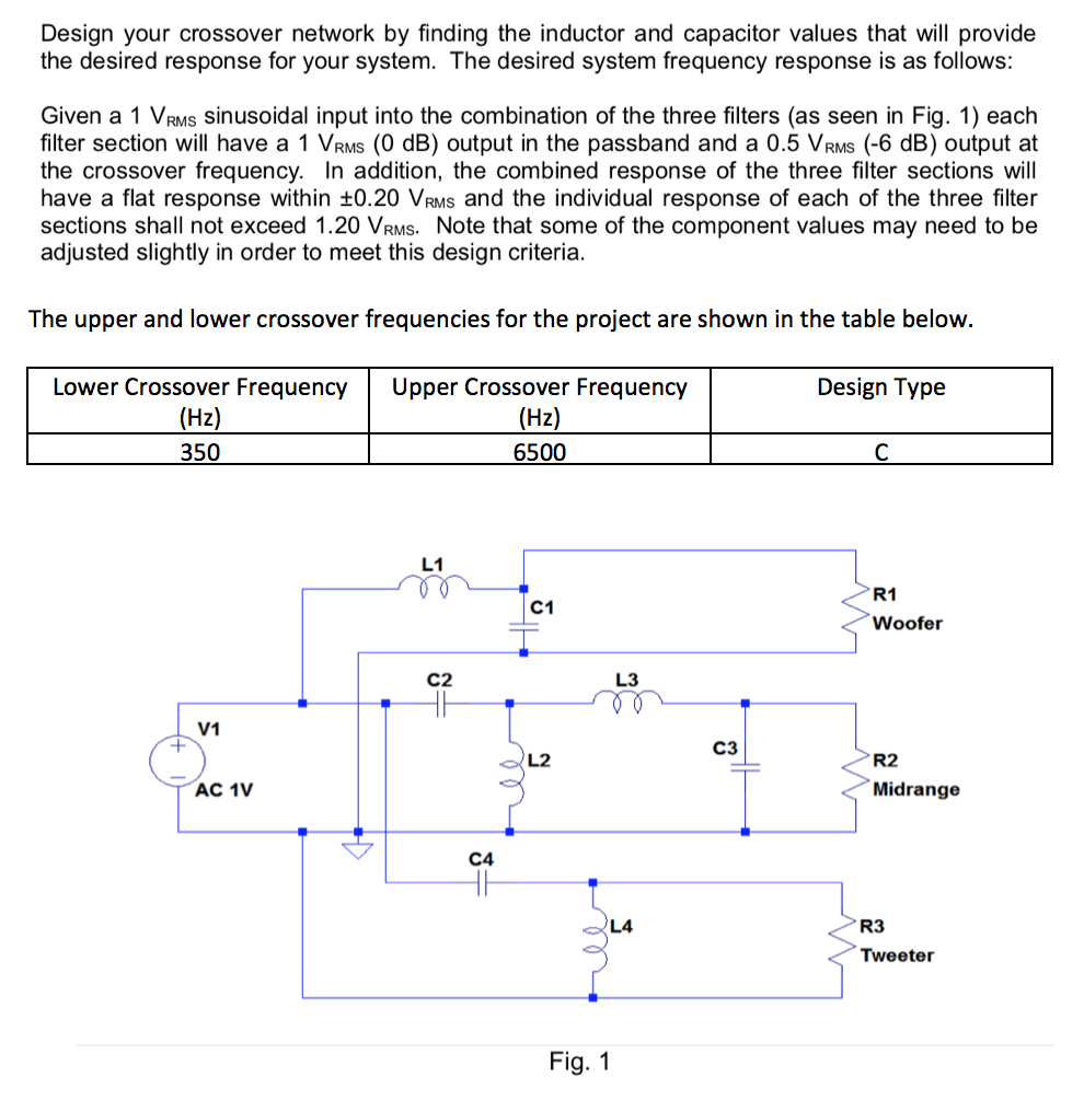 Solved Design your crossover network by finding the inductor | Chegg.com