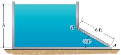 Solved The uniform rectangular relief gate AB has a weight | Chegg.com