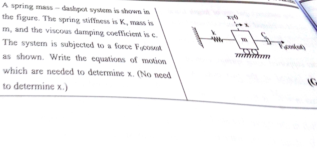 Solved A spring mass dashpot system is shown in the figure. | Chegg.com