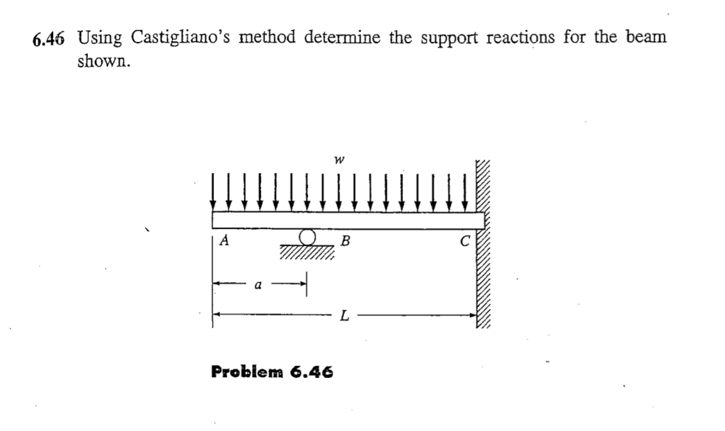 Solved 6.46 Using Castigliano's method determine the support | Chegg.com