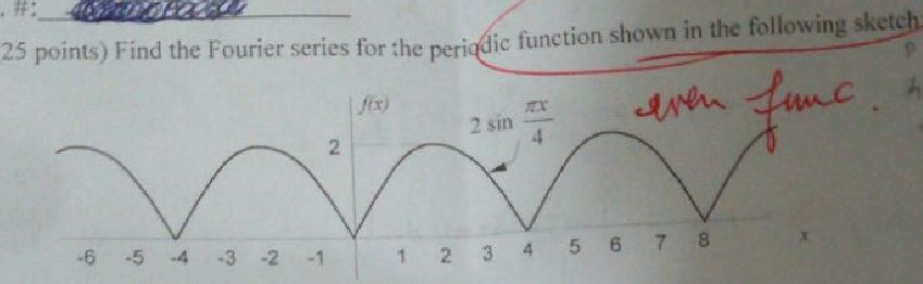 Solved Find the Fourier series for the periodic function | Chegg.com