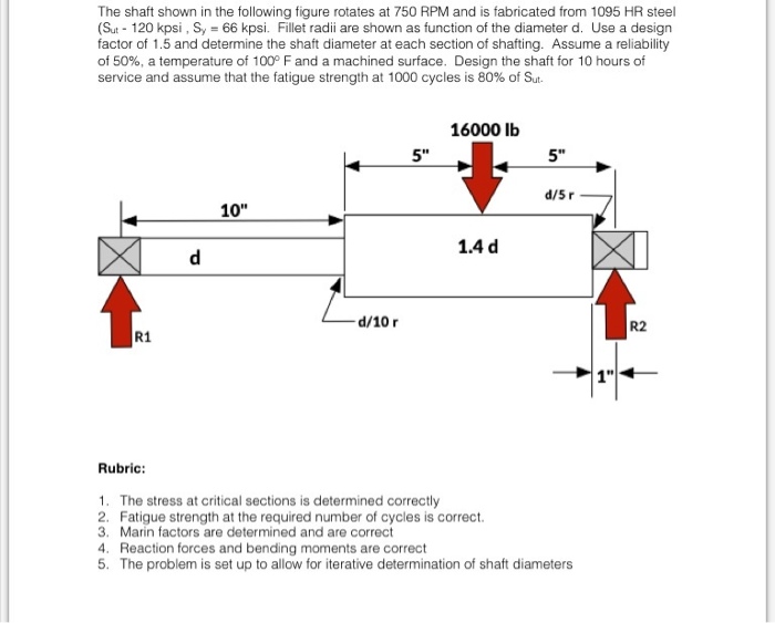 The shaft shown in the following figure rotates at | Chegg.com