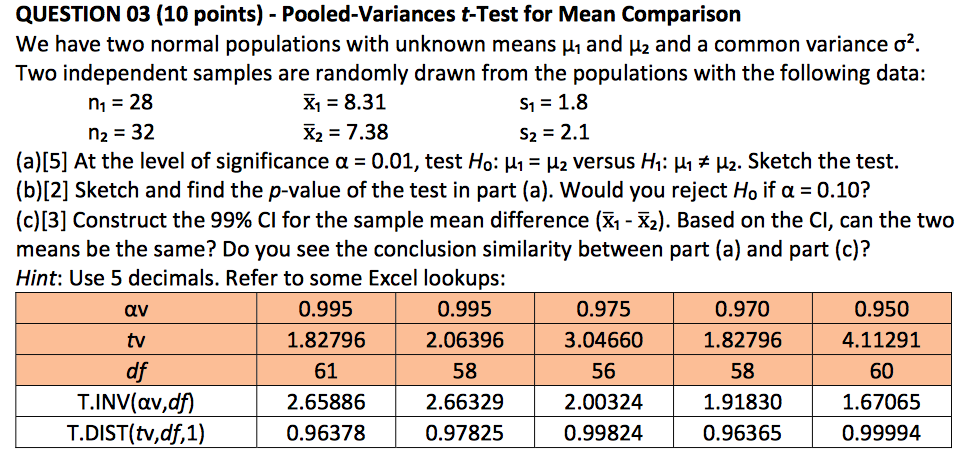 Solved QUESTION 03 (10 points) - Pooled-Variances t-Test for | Chegg.com