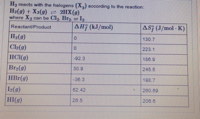 Solved Part A: calculate delta H for the reaction between | Chegg.com