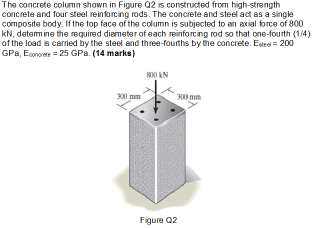 Solved The concrete column shown in Figure Q2 is constructed | Chegg.com