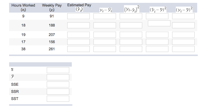 Solved (a) Make an Excel worksheet to calculate SSxx, SSyy, | Chegg.com