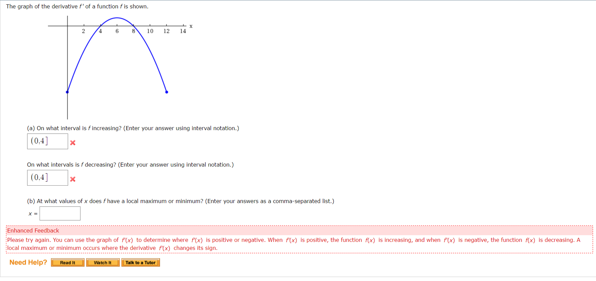 Solved The graph of the derivative f' of a function f is | Chegg.com