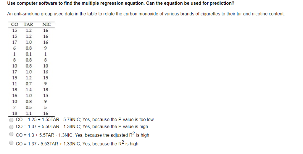 Solved Use computer software to find the multiple regression | Chegg.com