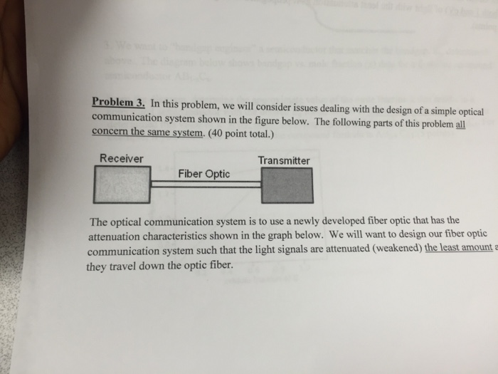 Solved Problem 3, In this problem, we will consider issues | Chegg.com